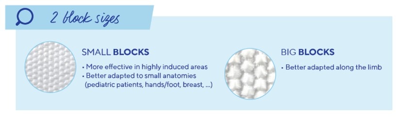 Mobiderm Bandages | Advanced Mobilizing Compression Bandages | Medco ...