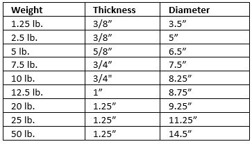 Cast Iron Standard Weight Plates | Medco Sports Medicine
